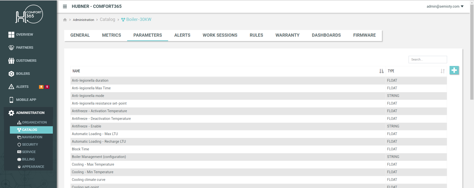 parameters-servitly